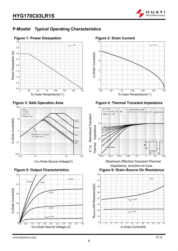 HYG170C03LR1S datasheet page 8