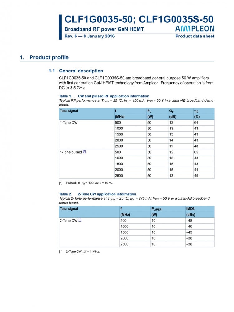 CLF1G0035S-50 datasheet page 1