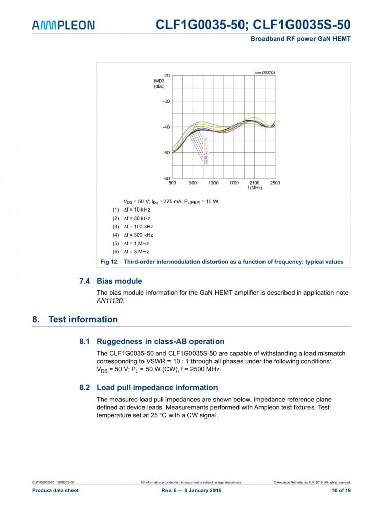 CLF1G0035S-50 datasheet page 10