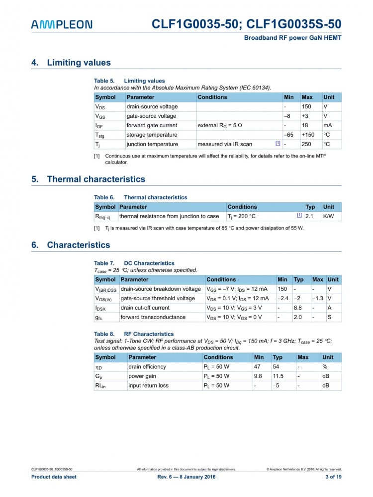 CLF1G0035S-50 datasheet page 3