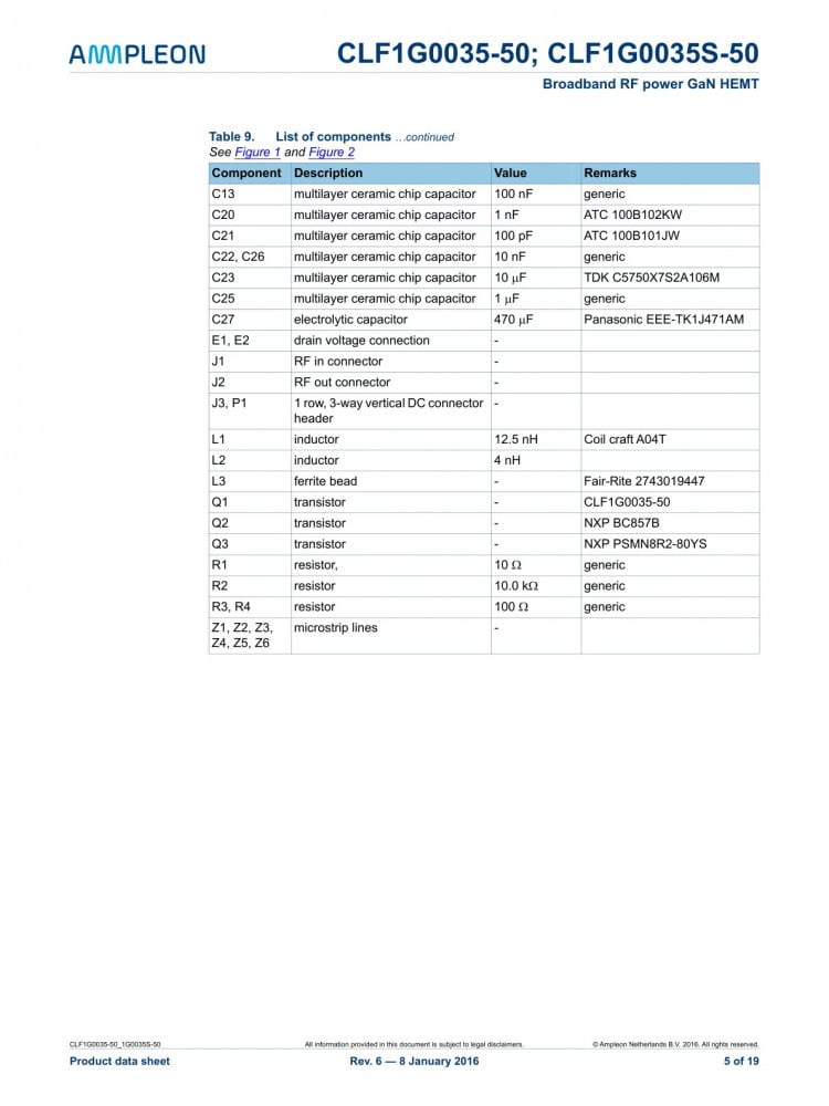 CLF1G0035S-50 datasheet page 5
