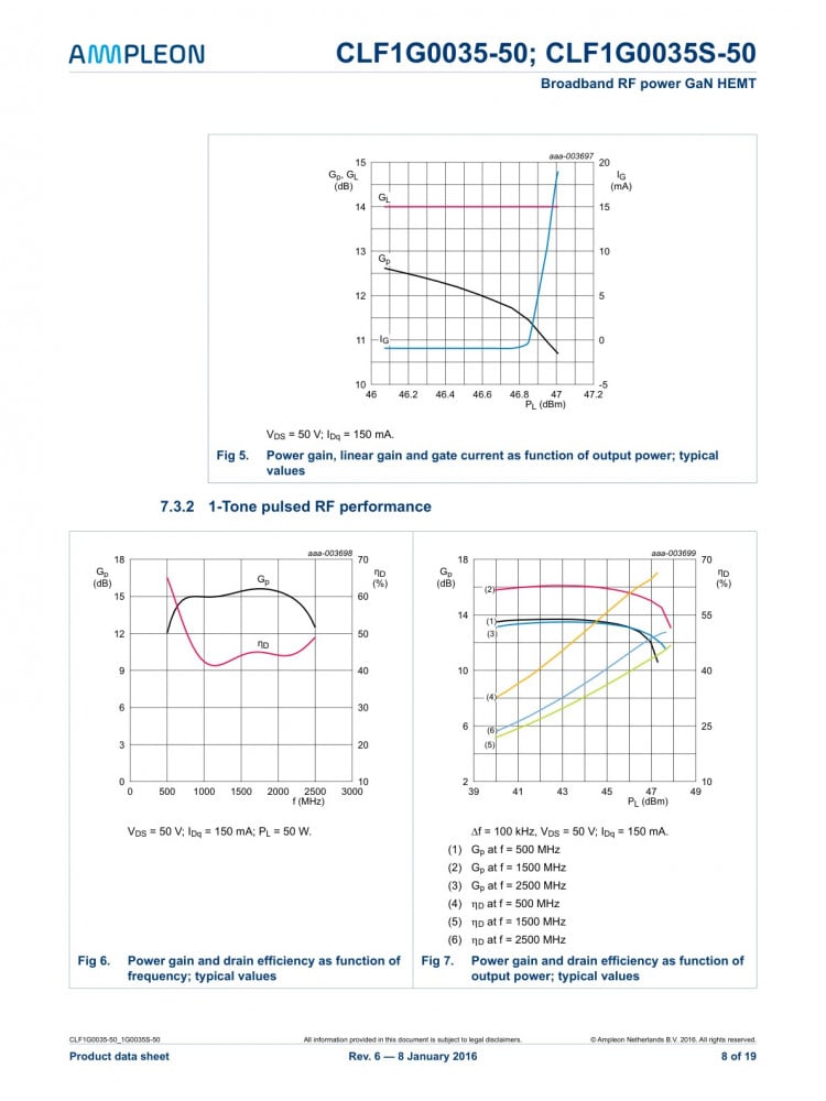CLF1G0035S-50 datasheet page 8
