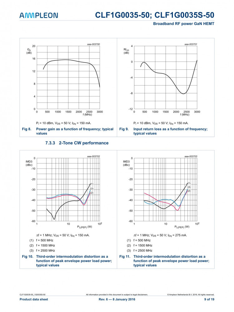 CLF1G0035S-50 datasheet page 9