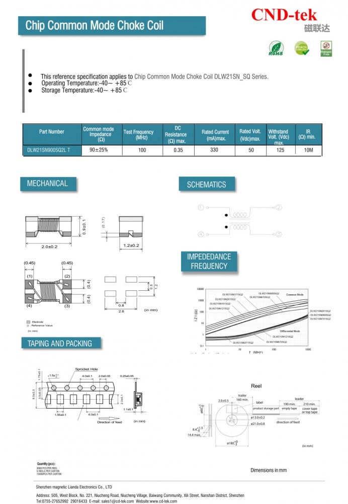 DLW21SN900SQ2L T-CND datasheet page