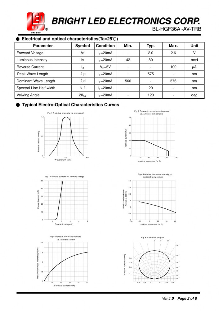 BL-HGF36A-AV-TRB datasheet page 2
