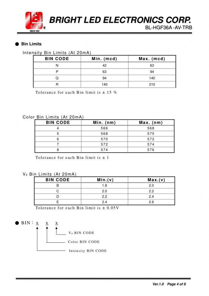 BL-HGF36A-AV-TRB datasheet page 4