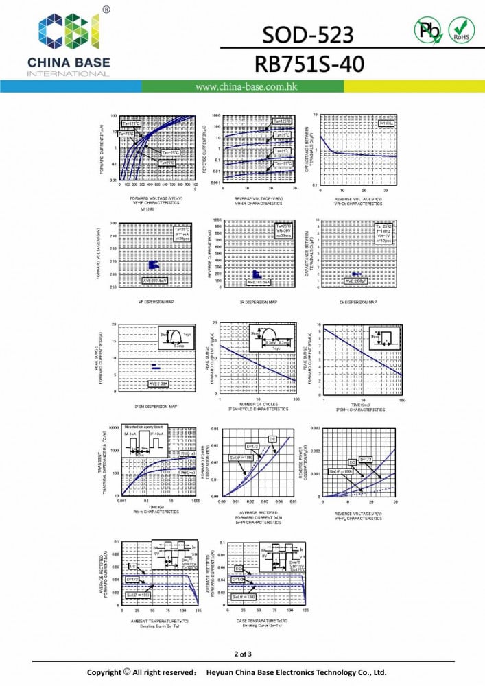 RB751S-40 datasheet page 2