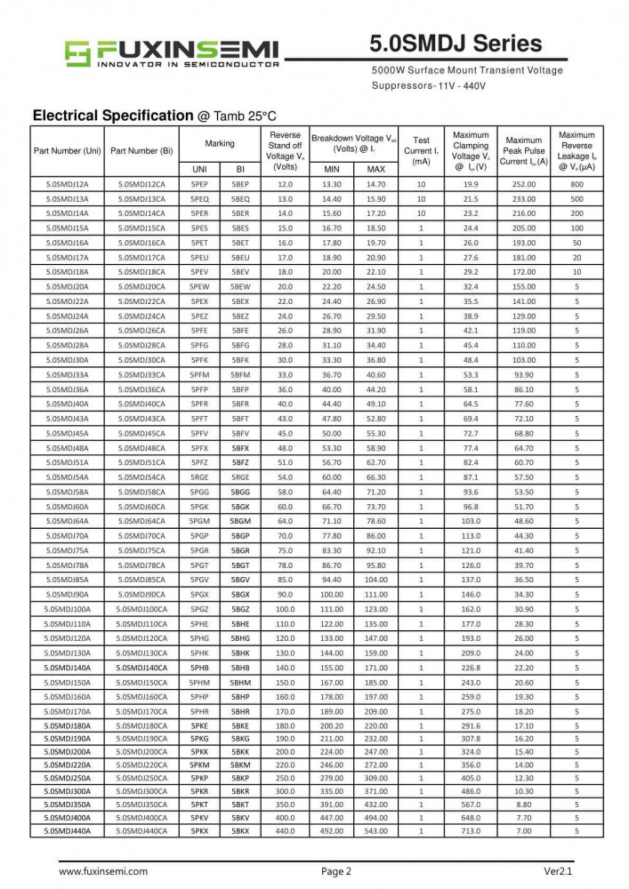 5.0SMDJ series datasheet page 2