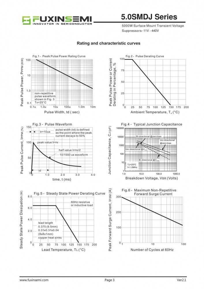 5.0SMDJ series datasheet page 3
