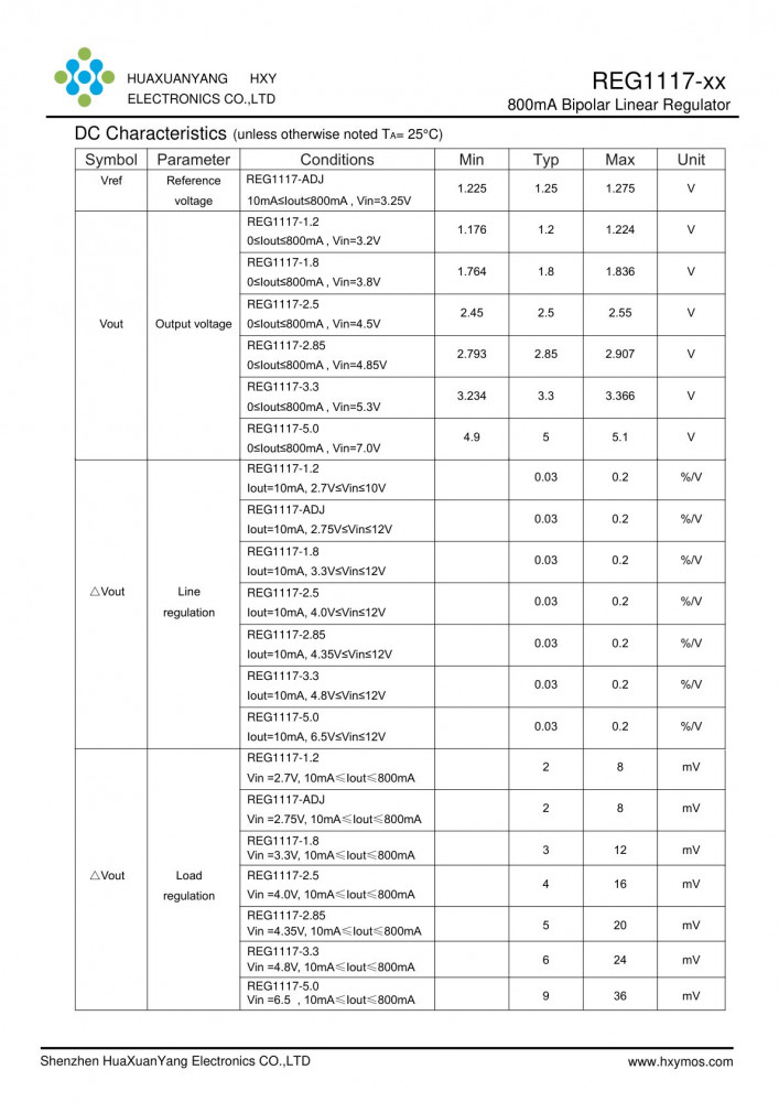 REG1117-3.3-HXY technical document page 3