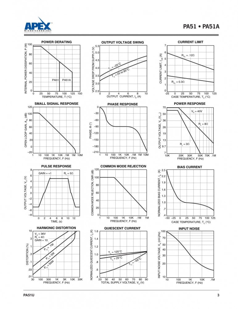 PA51 datasheet page 3