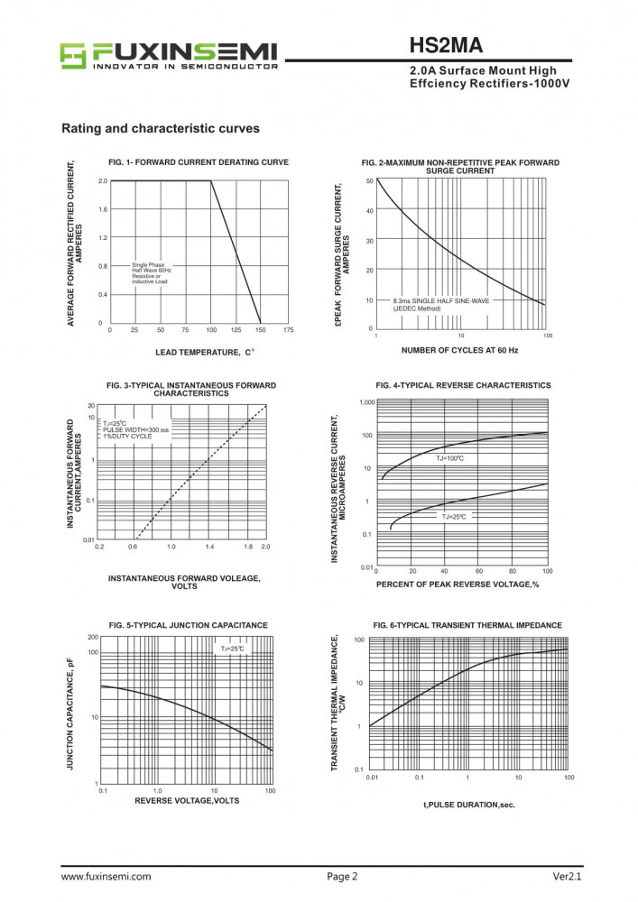 HS2MA datasheet page 2