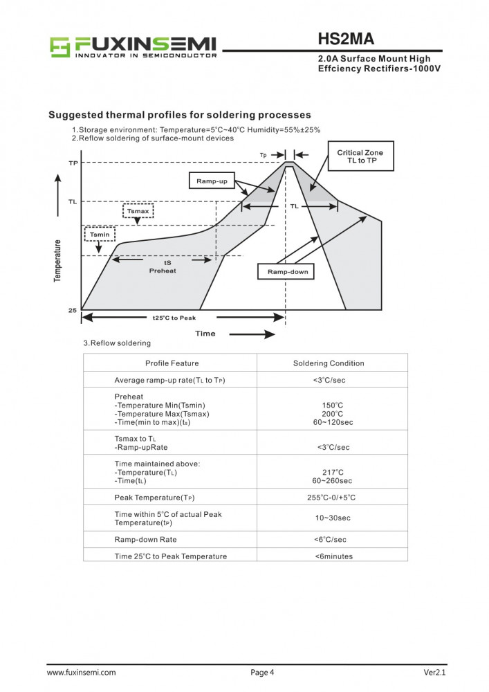 HS2MA datasheet page 4