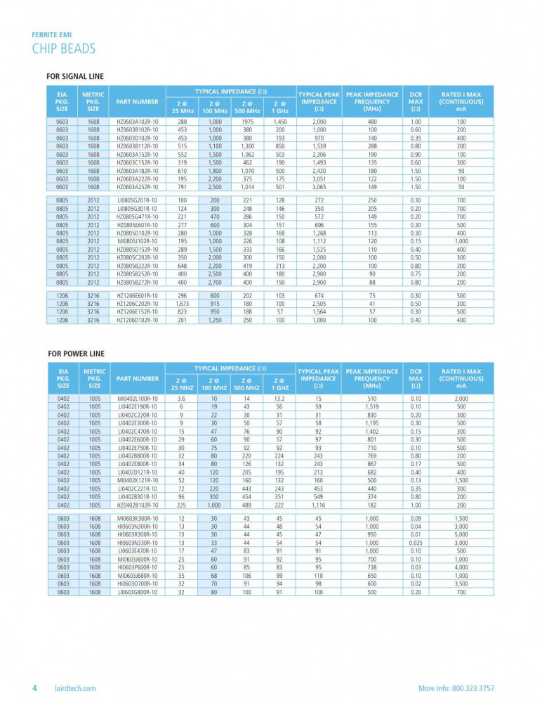 Laird EMI filtering catalog page 6