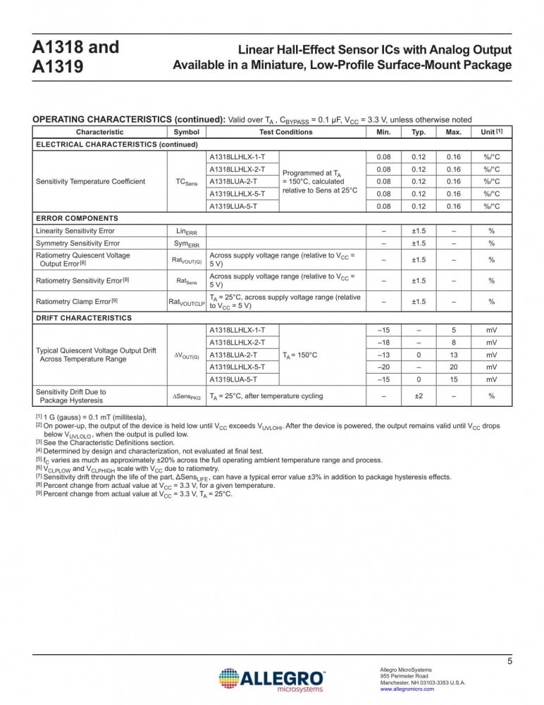 A1319 datasheet page 6