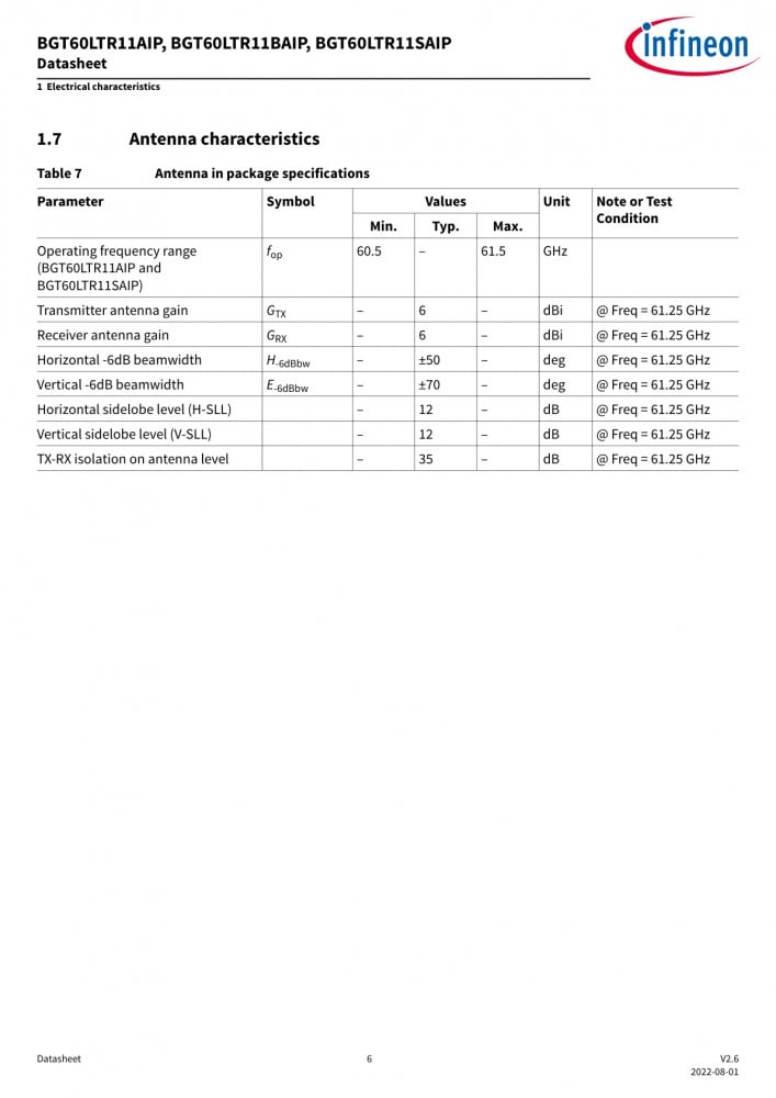BGT60LTR11SAIP technical document page 6