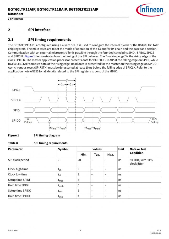 BGT60LTR11SAIP technical document page 7