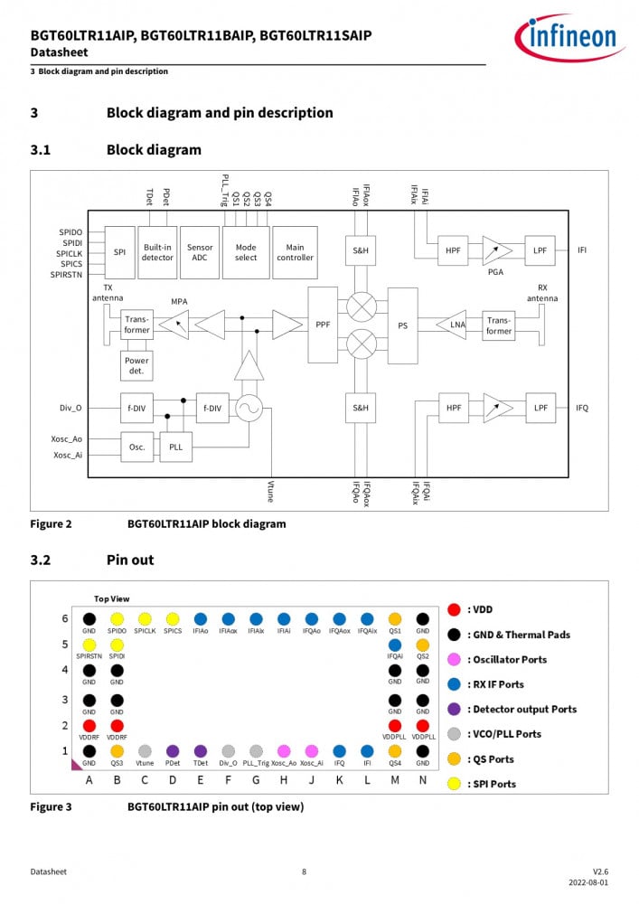 BGT60LTR11SAIP technical document page 8