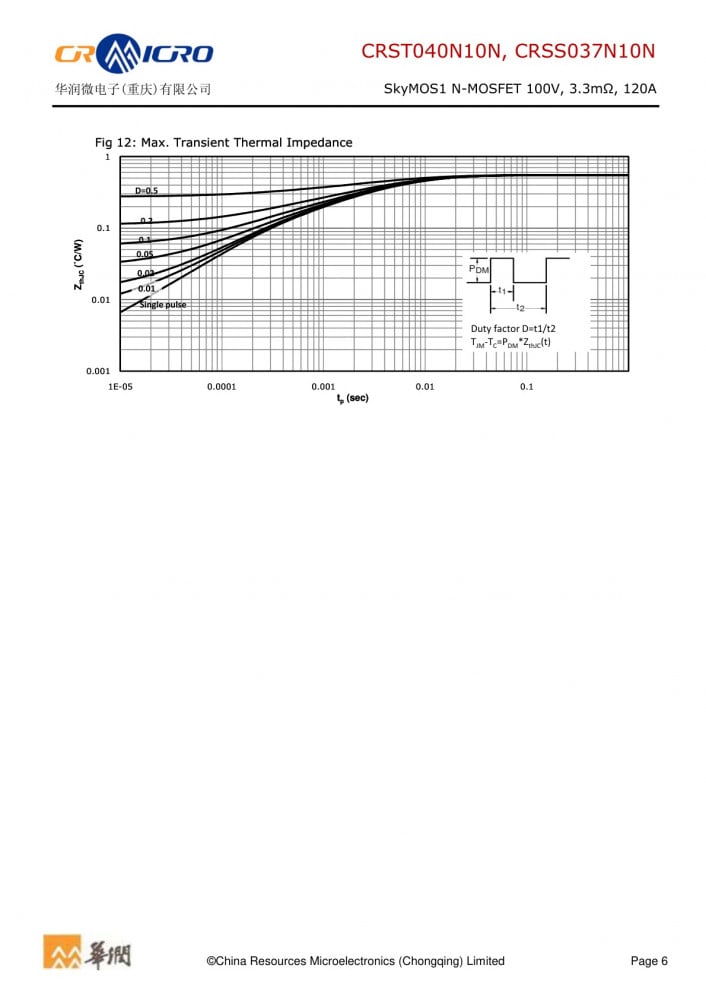 CRST040N10N datasheet page 6