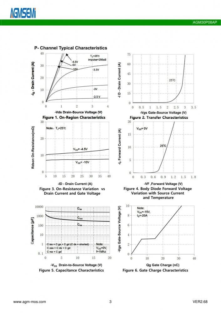 AGM30P08AP datasheet page 3