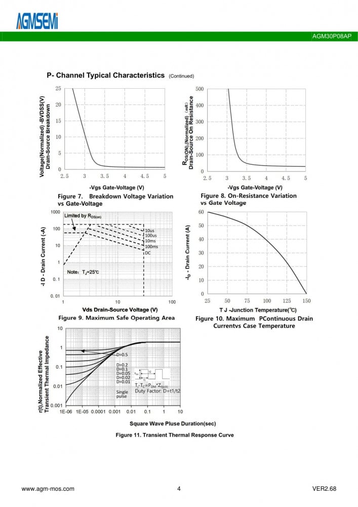 AGM30P08AP datasheet page 4