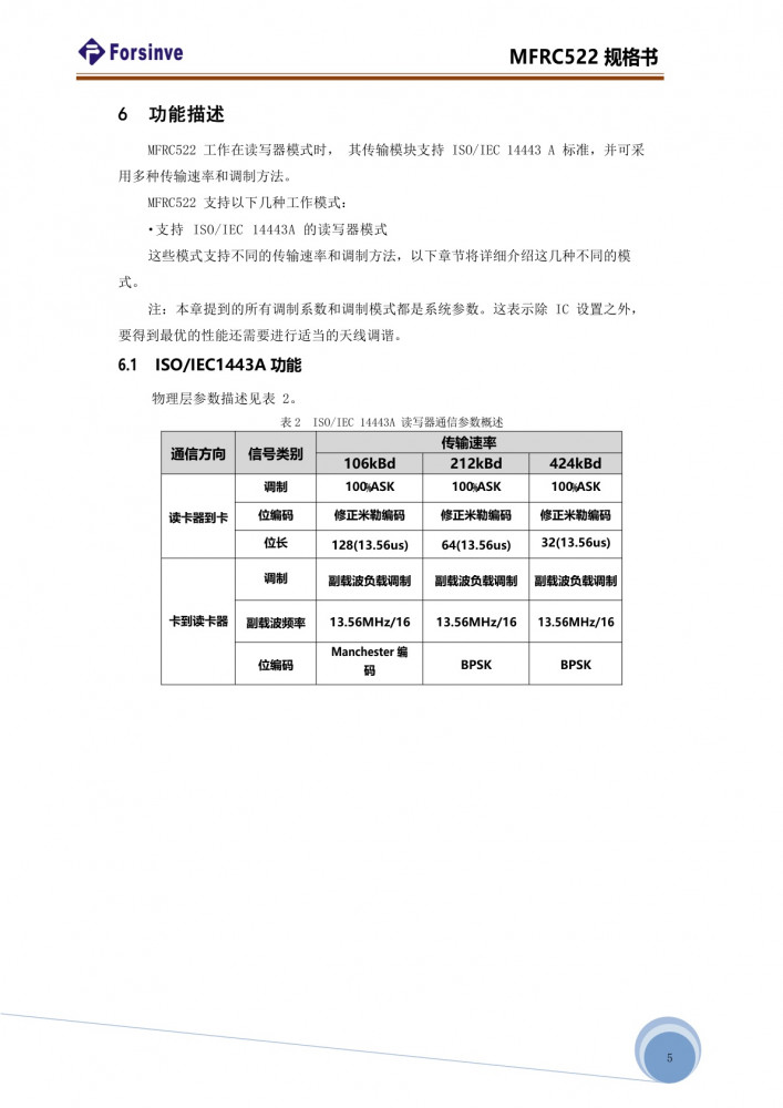 MFRC522-FXW datasheet page 5