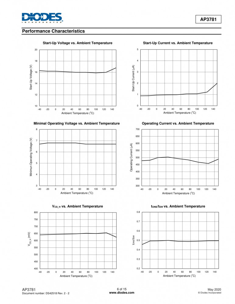 AP3781S-13 datasheet page 6