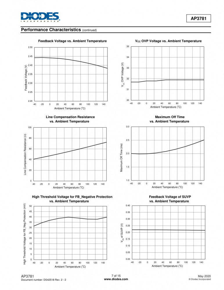 AP3781S-13 datasheet page 7