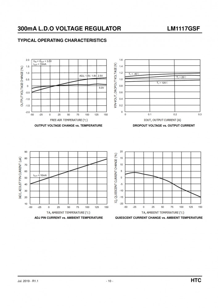 LM1117GSF datasheet page 10