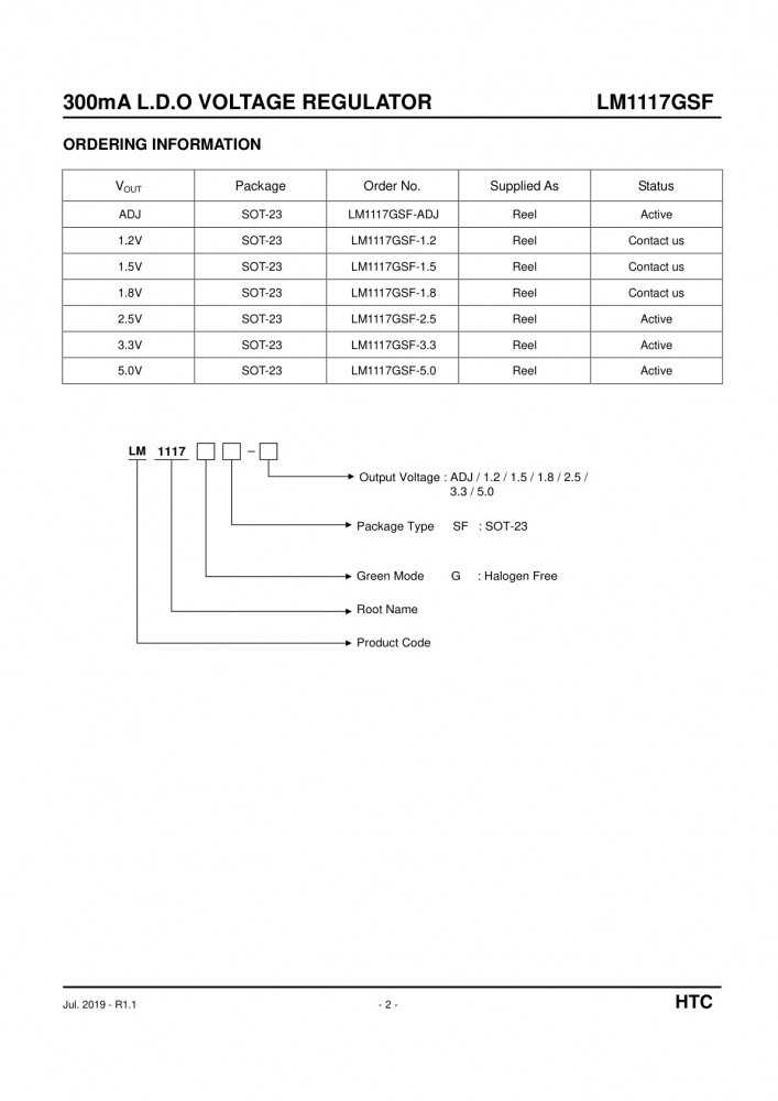LM1117GSF datasheet page 2
