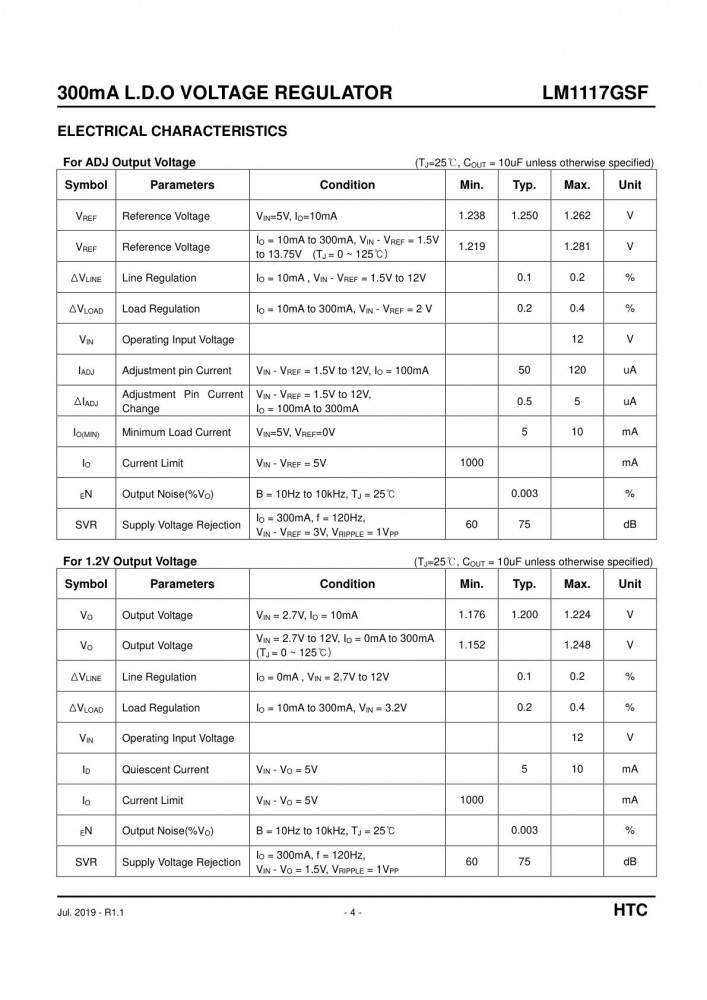 LM1117GSF datasheet page 4