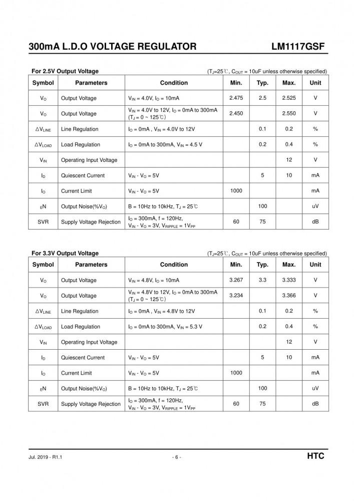 LM1117GSF datasheet page 6