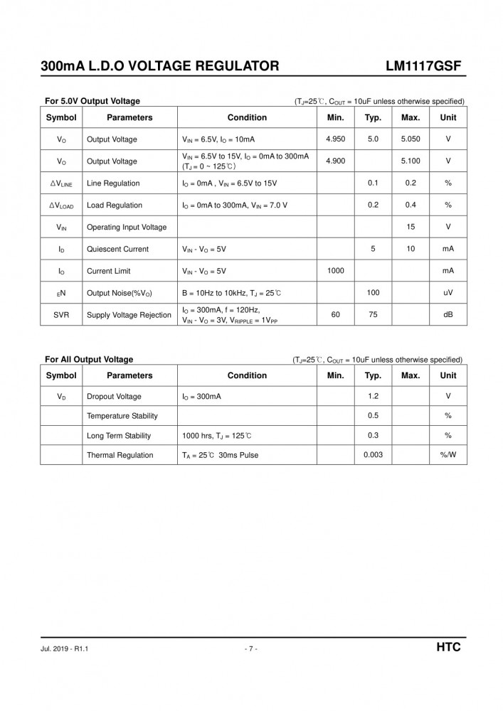 LM1117GSF datasheet page 7