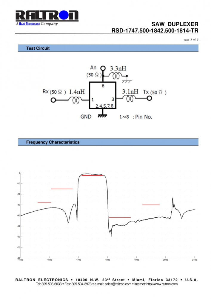 RSD-1747.500-1842.500-1814-TR datasheet page 3