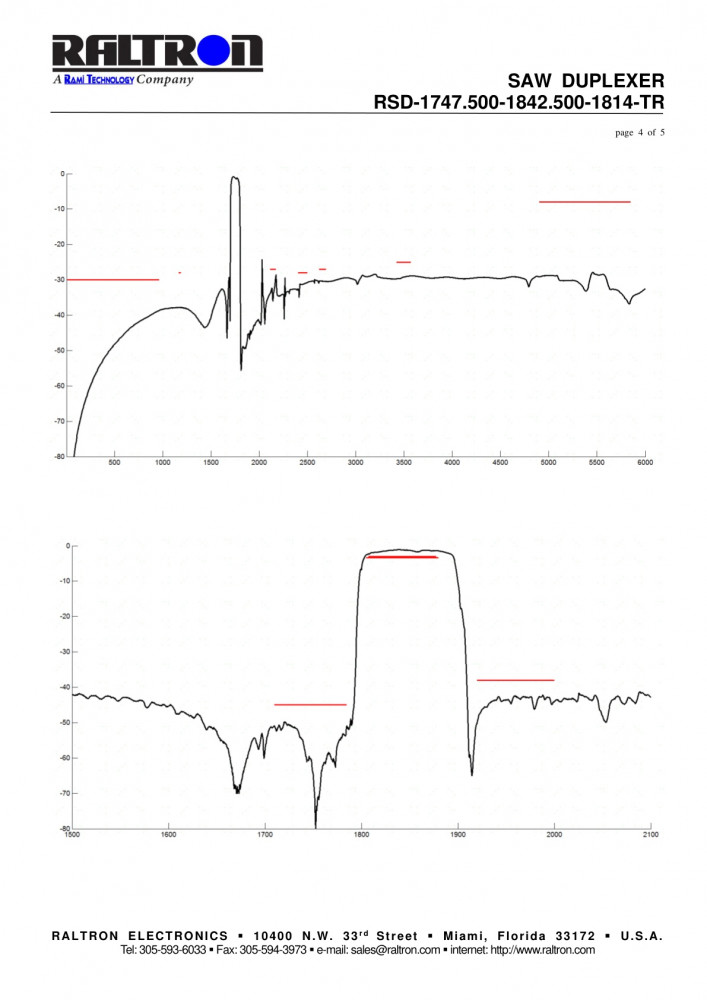 RSD-1747.500-1842.500-1814-TR datasheet page 4