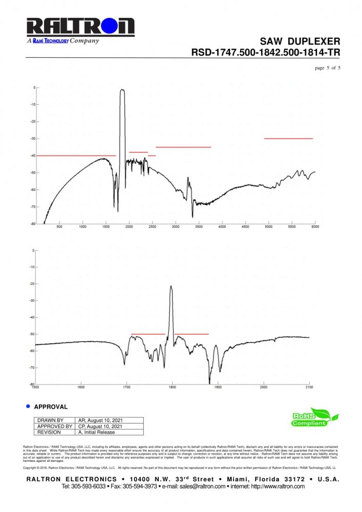 RSD-1747.500-1842.500-1814-TR datasheet page 5