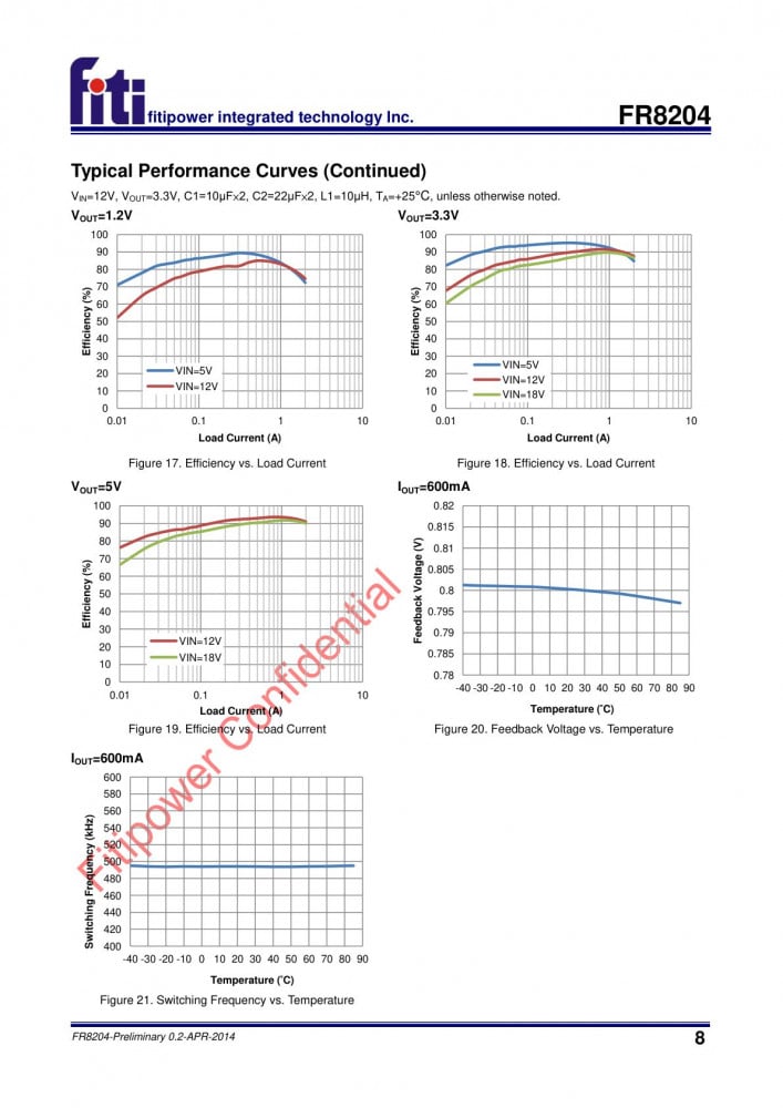 FR8204S6CTR datasheet page 8