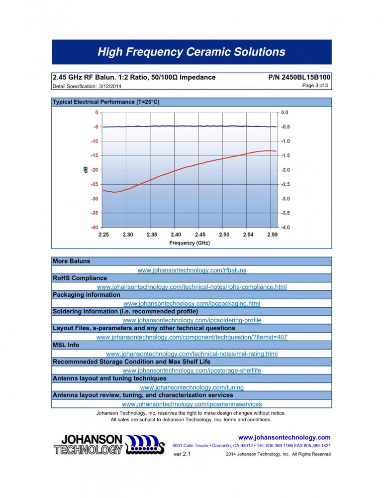 2450BL15B100E datasheet page 3