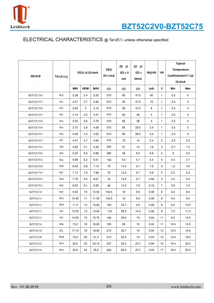 BZT52C3V3 datasheet page 2