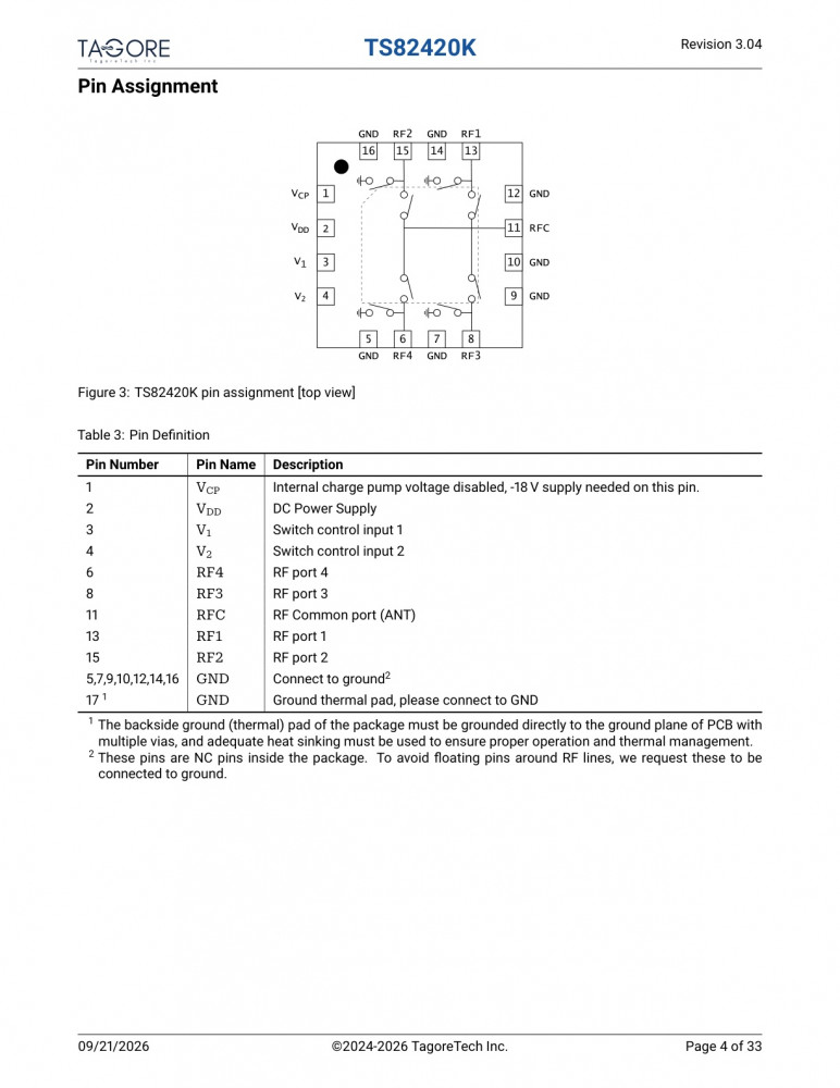 TS82420K datasheet page 4