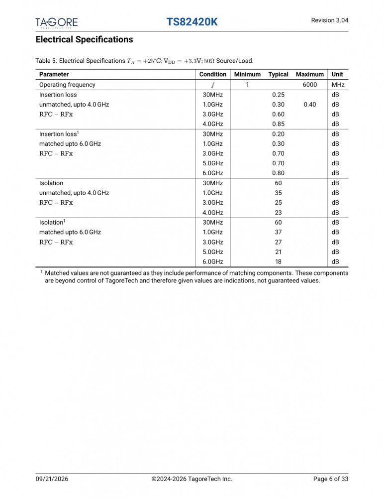 TS82420K datasheet page 6
