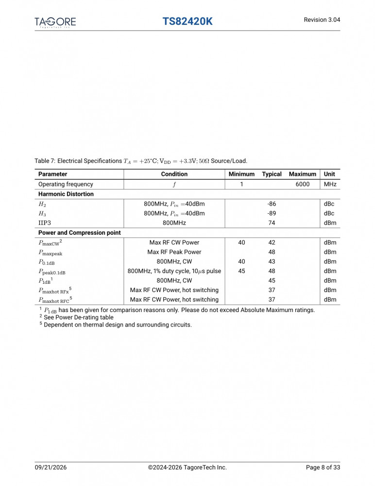 TS82420K datasheet page 8
