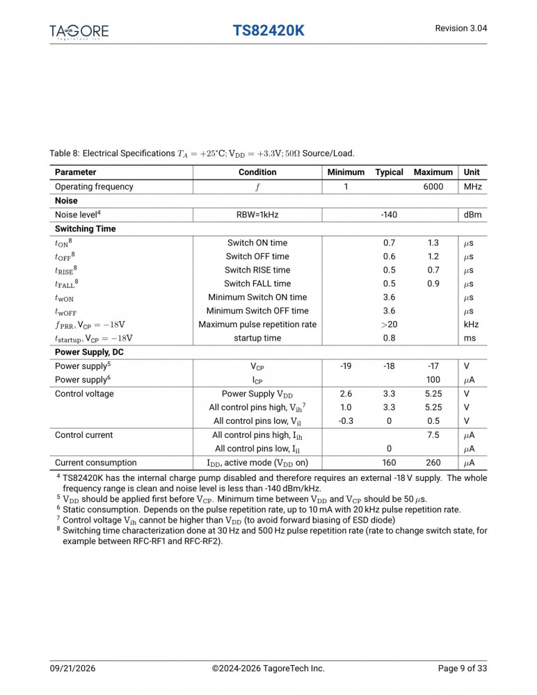 TS82420K datasheet page 9