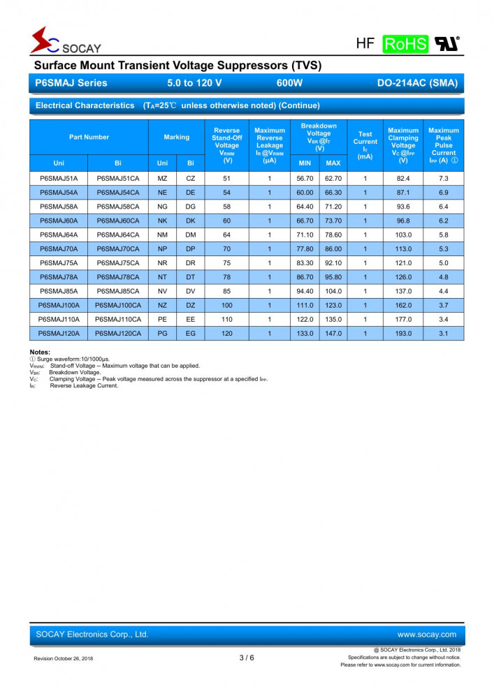 SOCAY P6SMAJ series datasheet page 3