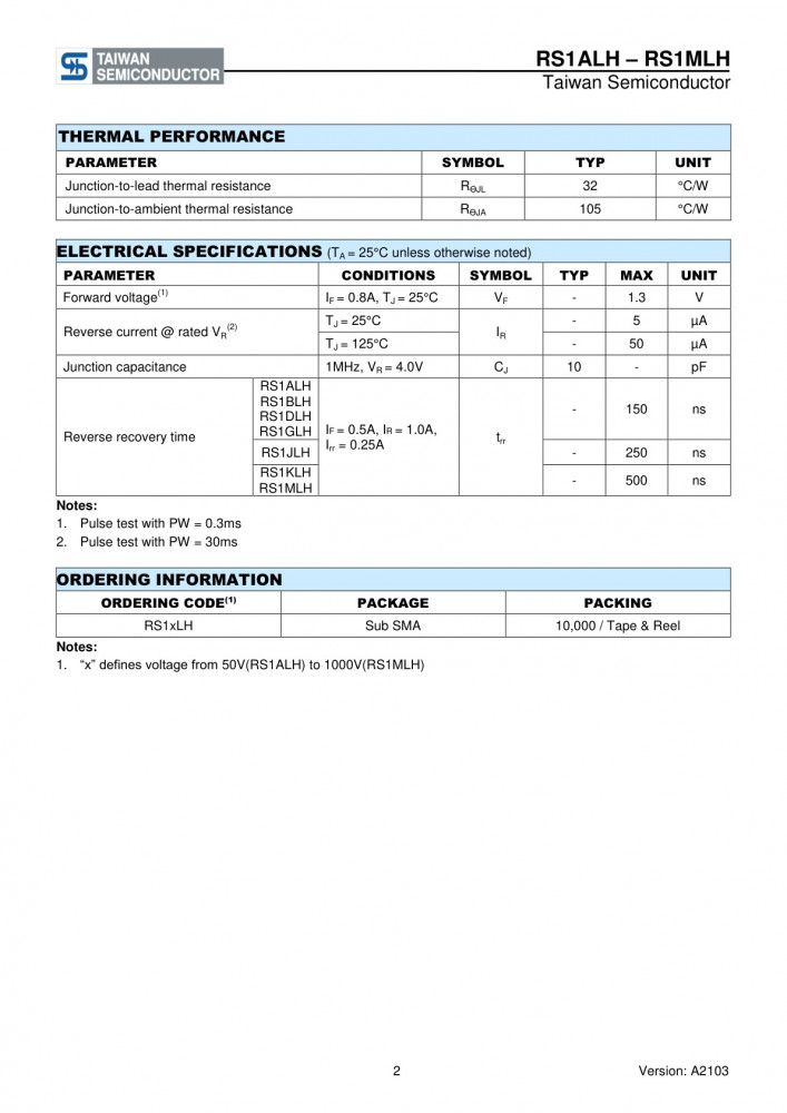 RS1BLH datasheet page 2