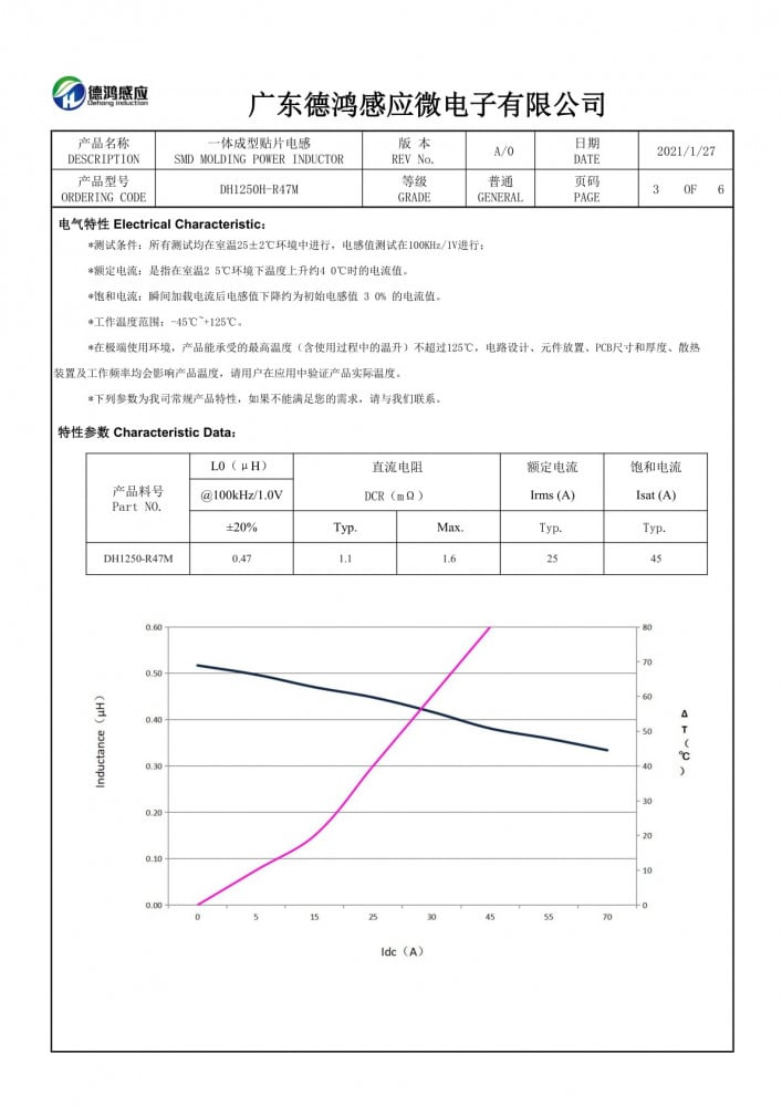 DH1250H-R47M approval document page 4