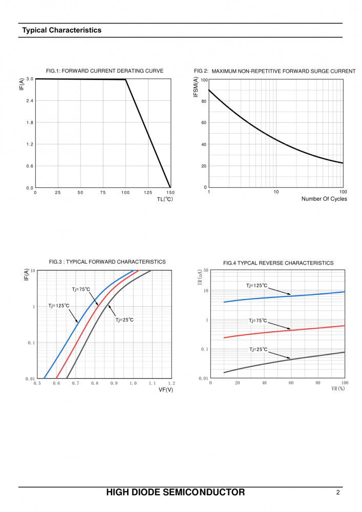 S3MF datasheet page 2