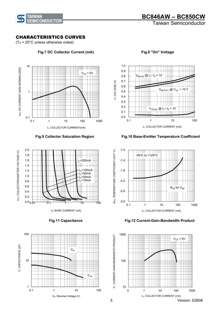 BC846BW datasheet page 5