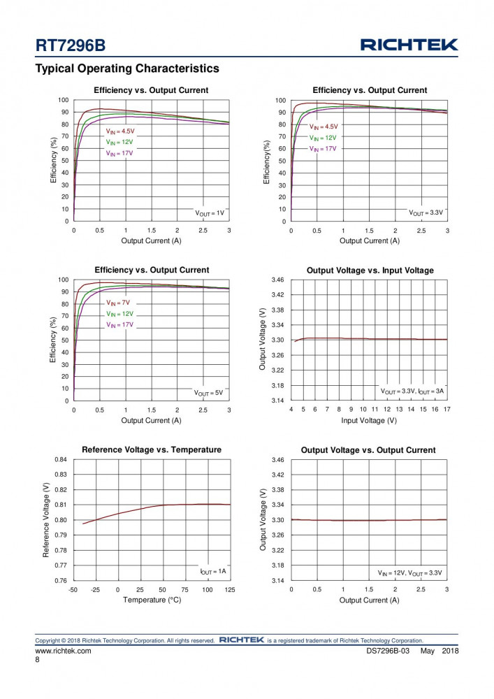 RT7296B datasheet page 8
