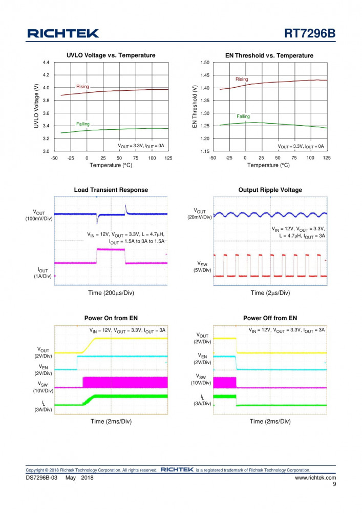 RT7296B datasheet page 9